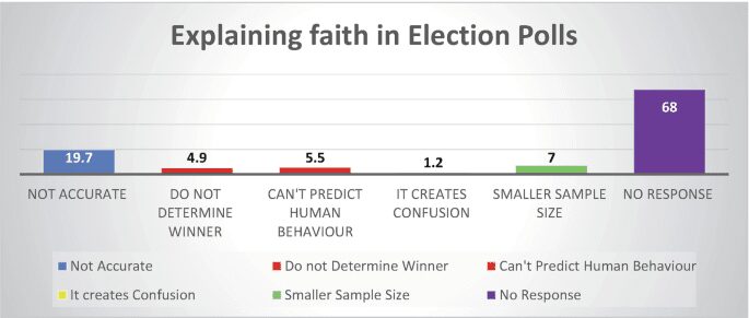 Prof. Michael Ayamga Assesses Runoff Election Poll Methodology